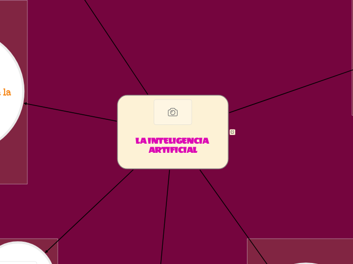LA INTELIGENCIA ARTIFICIAL - Mind Map